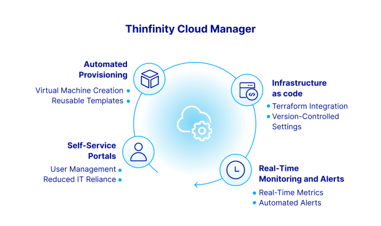 Unlock the Power of GCP Virtual Desktops with Thinfinity Workspace