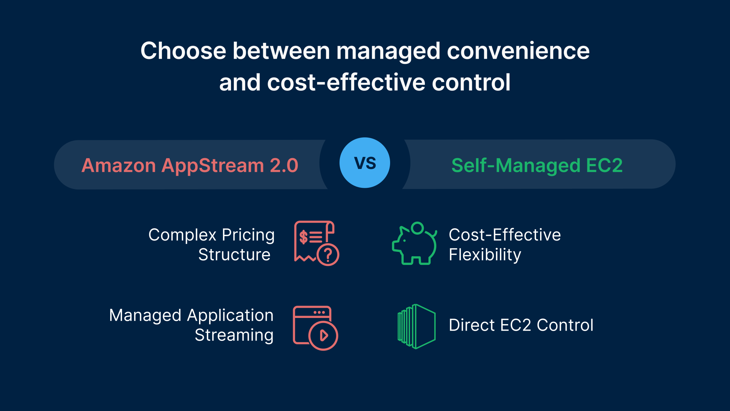 Thinfinity: Secure AppStream 2.0 Alternative on AWS EC2