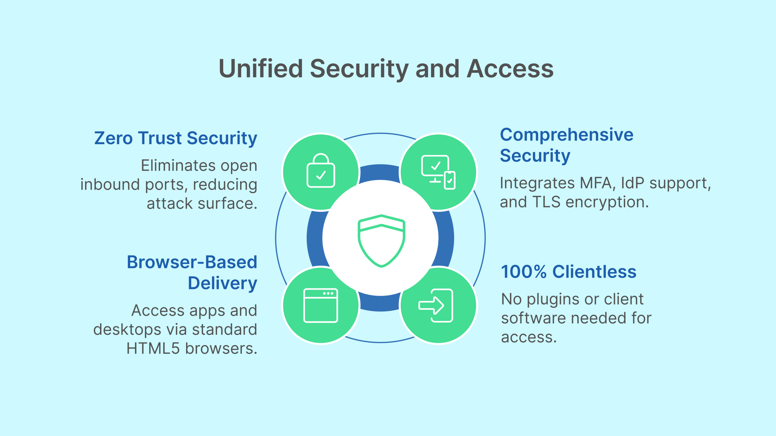 Thinfinity: Secure AppStream 2.0 Alternative on AWS EC2