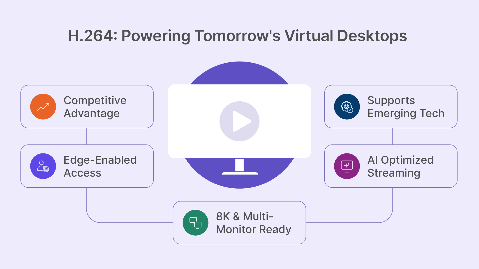 H.264 Video Streaming for VDI: Transform Your Virtual Desktop Experience with GPU-Accelerated ...