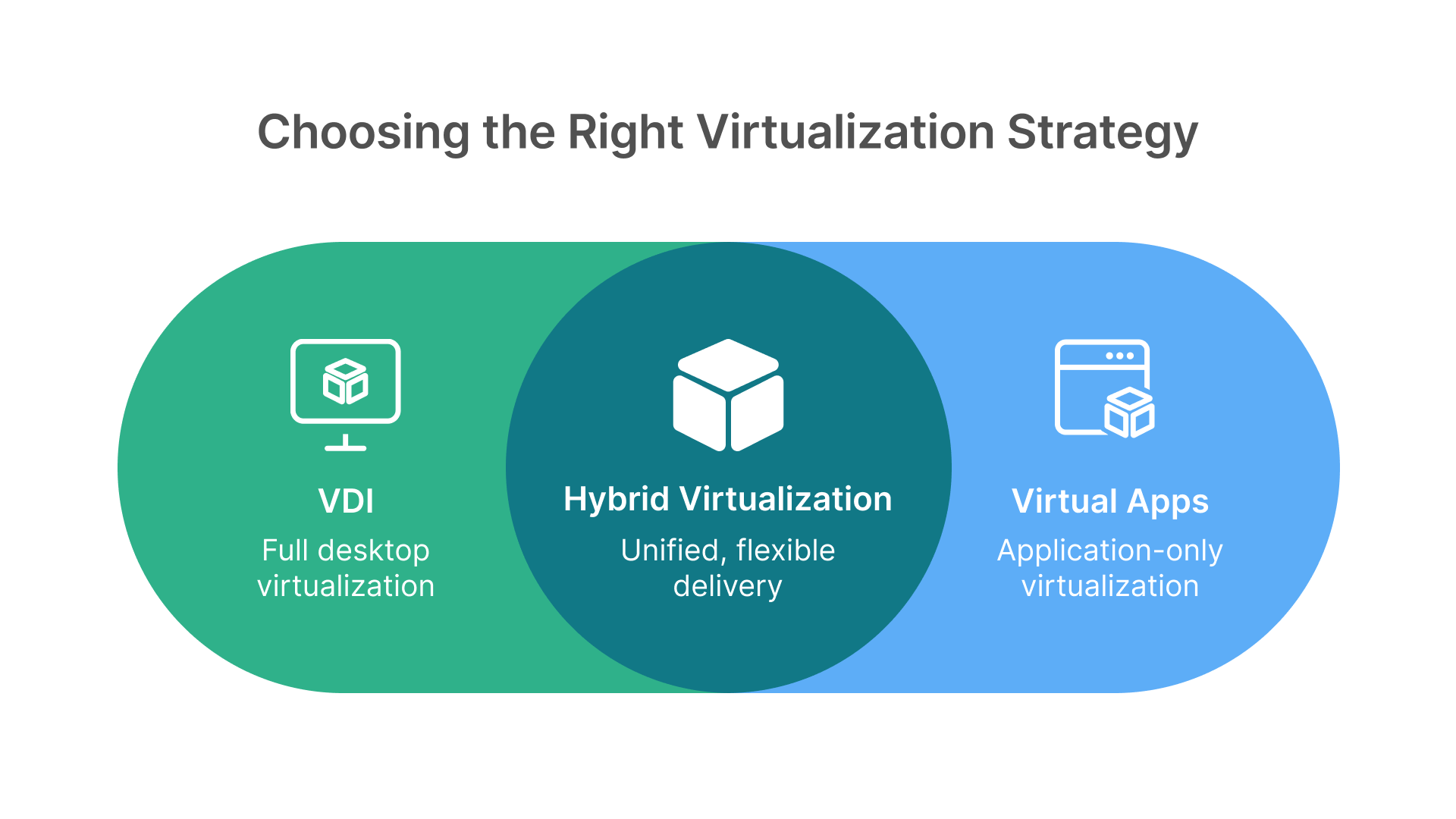 VDI vs. Virtual Apps: Why Thinfinity on Oracle Cloud is the Best Alternative to Citrix & VMware