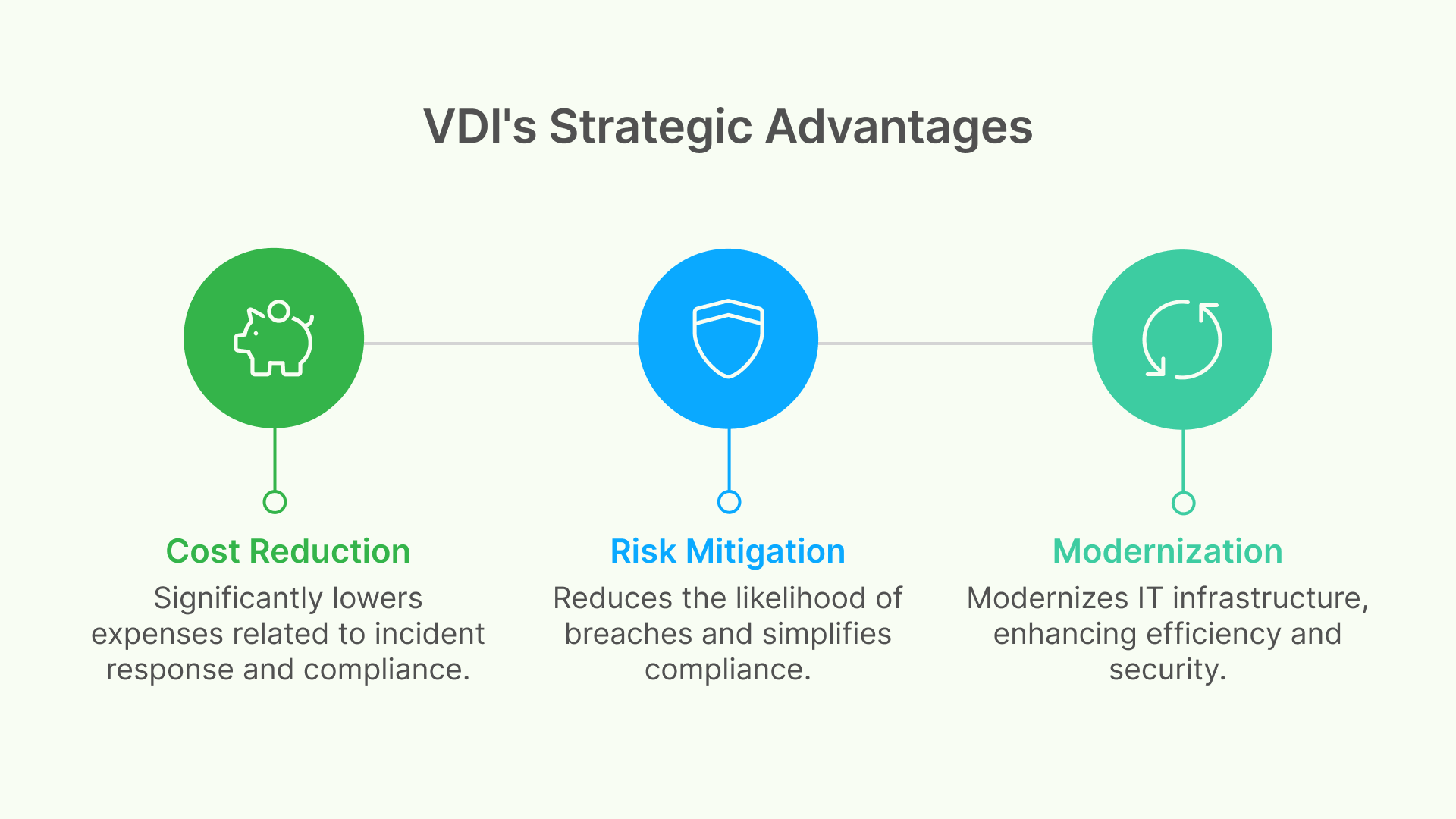The True Cost of Cyber Threats – How VDI Cybersecurity Saves Millions