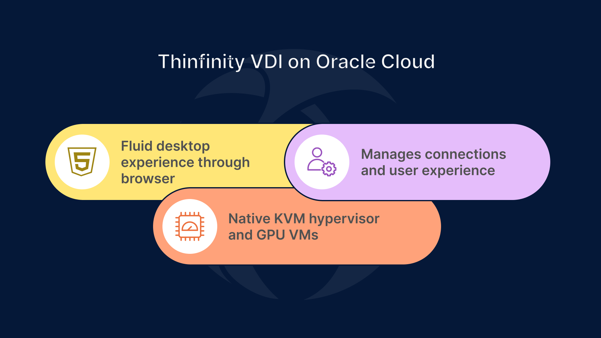 Thinfinity VDI on Oracle Cloud: Local-Like GPU Remote Work