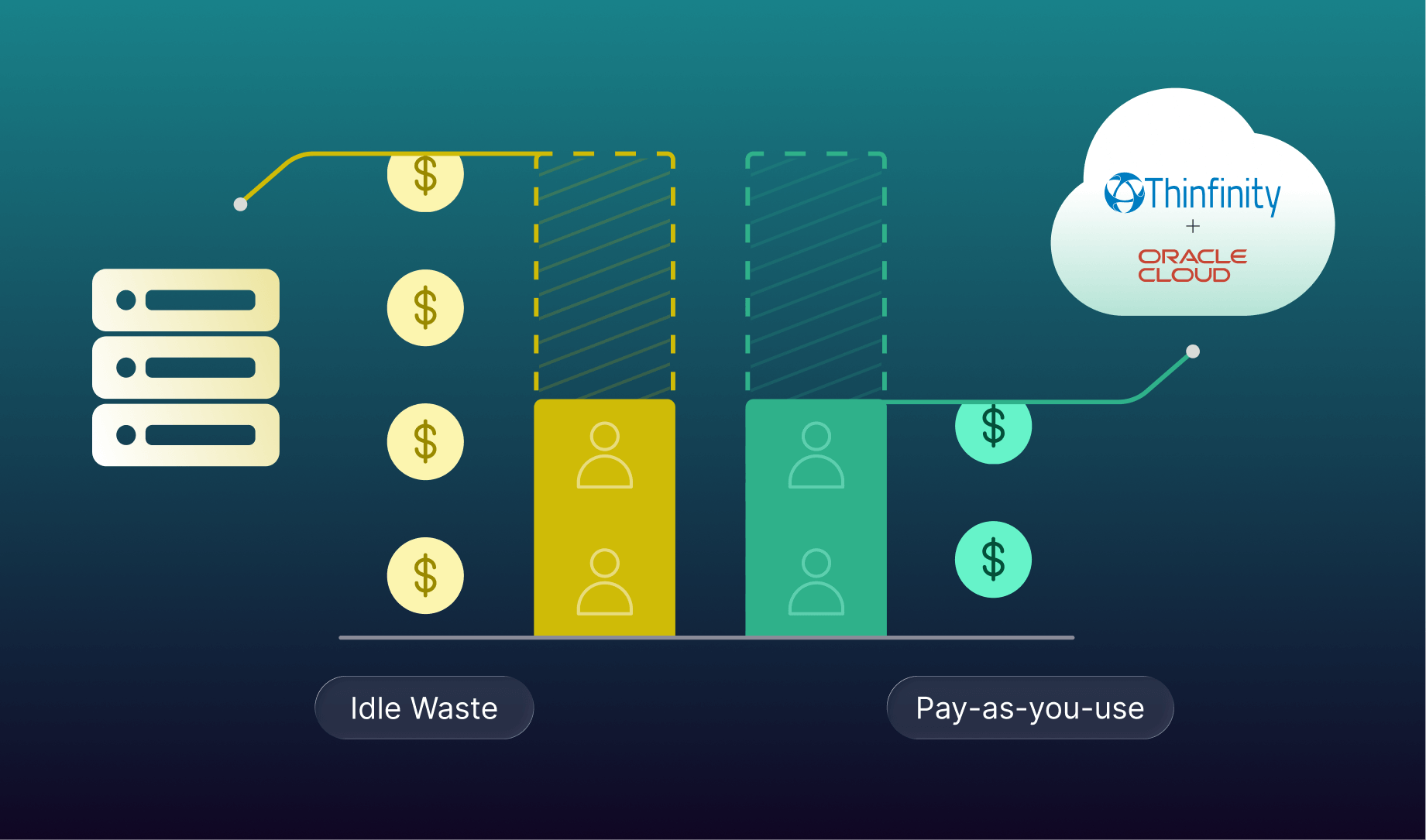 The True Cost of VDI in Education: CapEx Labs vs Cloud Desktops